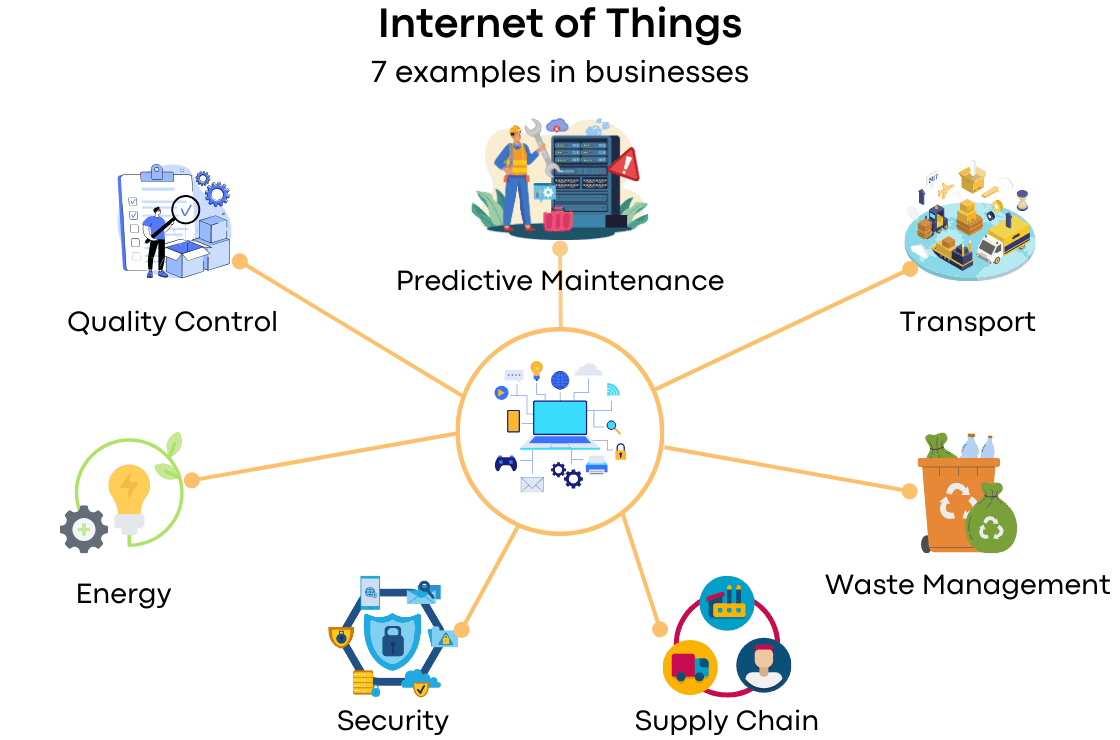 Internet of Things (IoT) for Business: 7 Applications [2025]