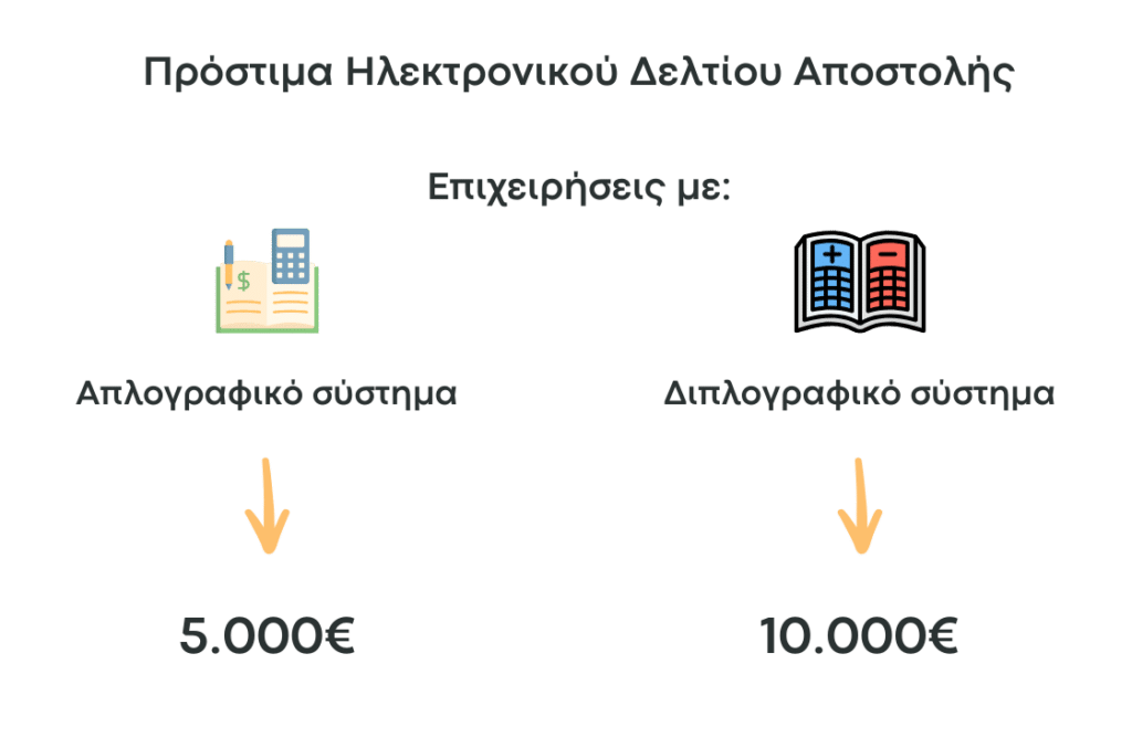 Ψηφιακό Δελτίο Αποστολής: Εφαρμογή Ιουνίου 2025